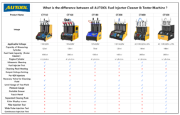 AUTOOL CT200 Injector Ultrasonic Cleaner & Tester For Automobiles And ...