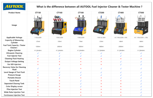 AUTOOL CT200 Injector Ultrasonic Cleaner & Tester For Automobiles And ...