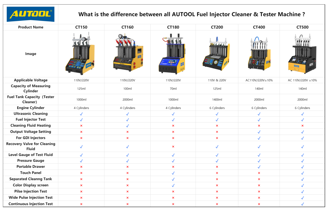 AUTOOL CT200 Injector Ultrasonic Cleaner & Tester For Automobiles And ...