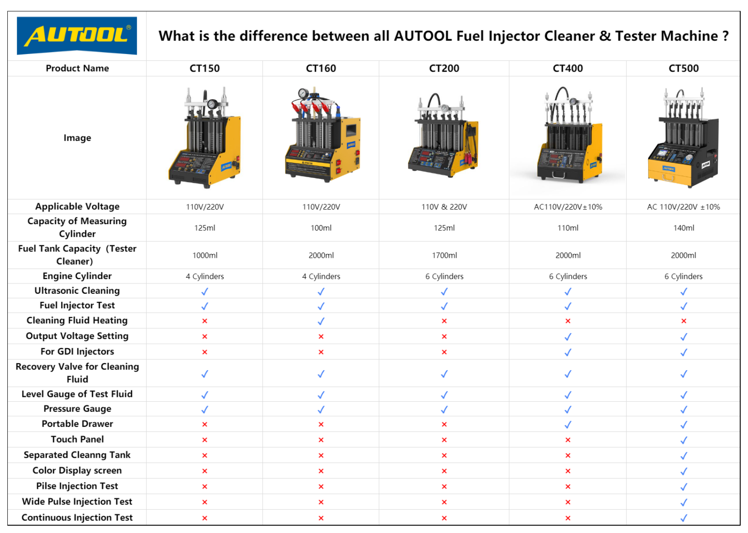 AUTOOL CT200 Injector Ultrasonic Cleaner & Tester For Automobiles And ...