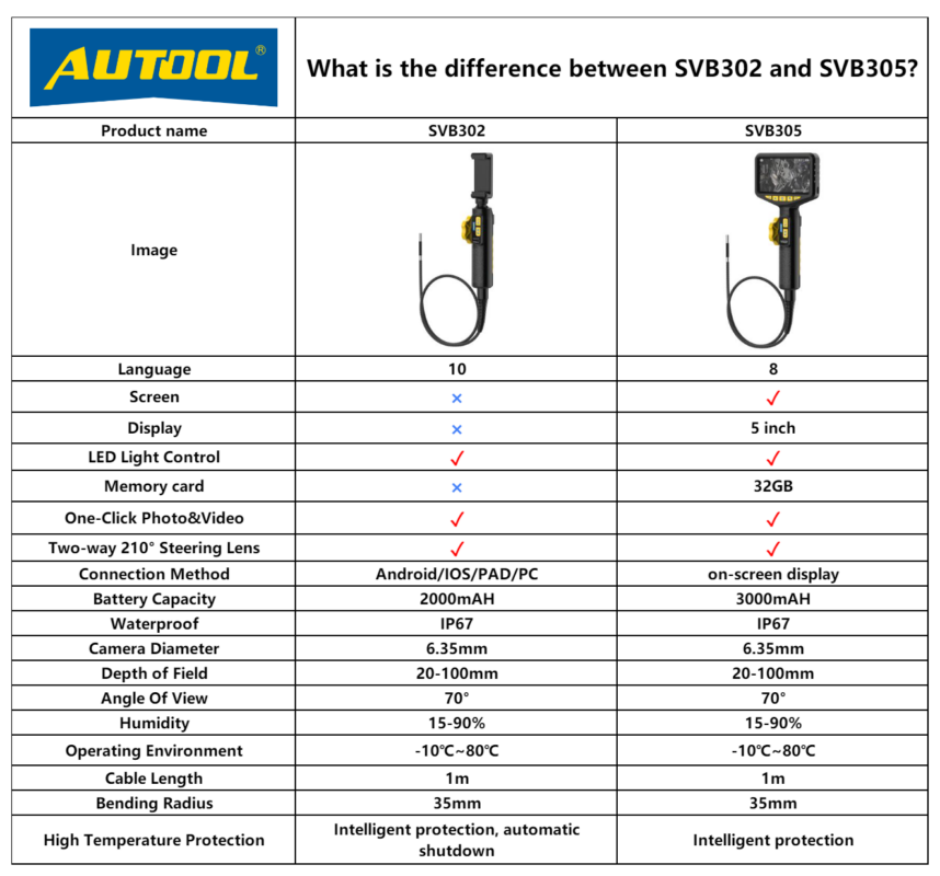 AUTOOL SVB305 Articulate Car Industrial Endoscope Automotive Inspection ...