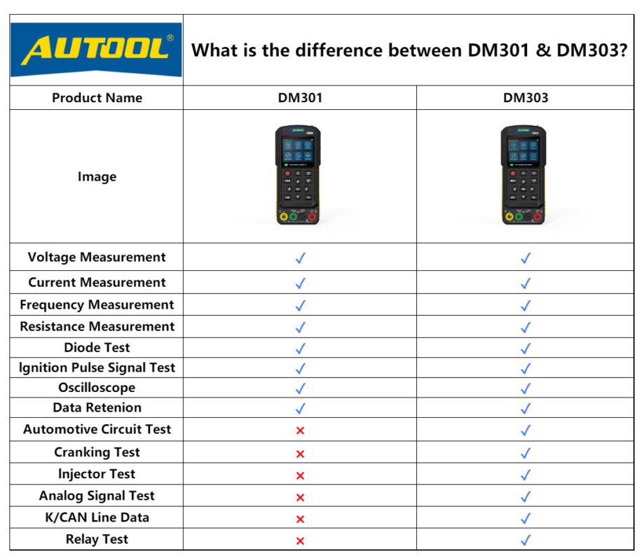 AUTOOL DM303 Auto Diagnostic Multimeter Car Circuit Tester with K/CAN ...