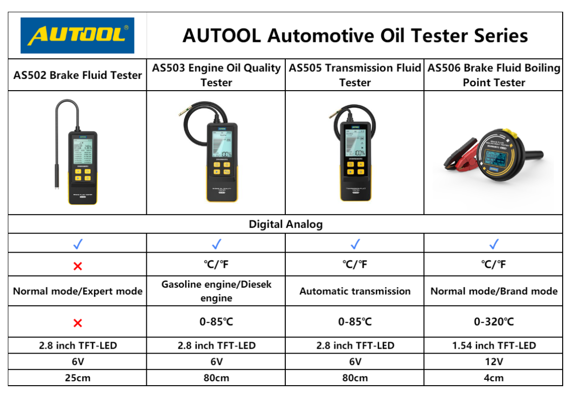 AUTOOL AS503 Engine Oil Tester with Digital Display for Auto Check ...