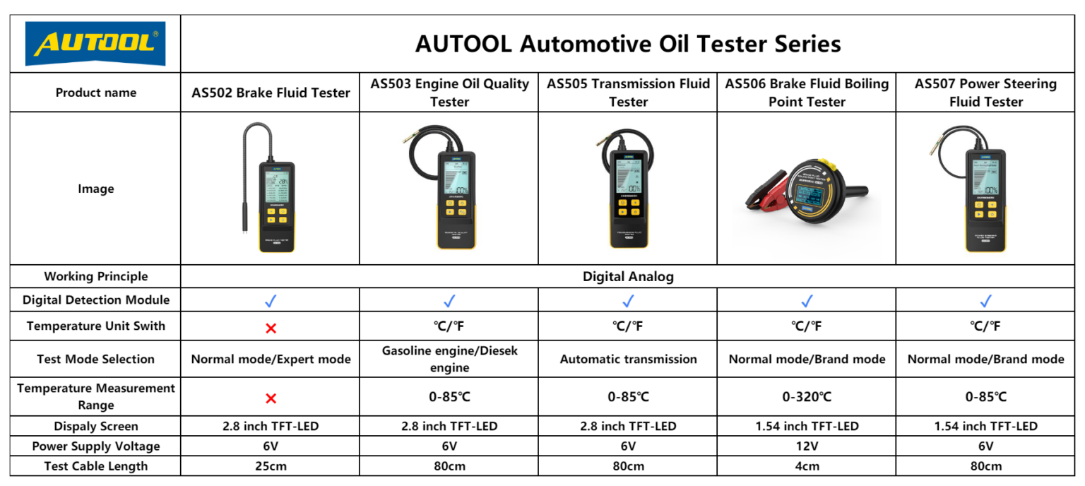 AUTOOL AS503 Engine Oil Tester with Digital Display for Auto Check ...