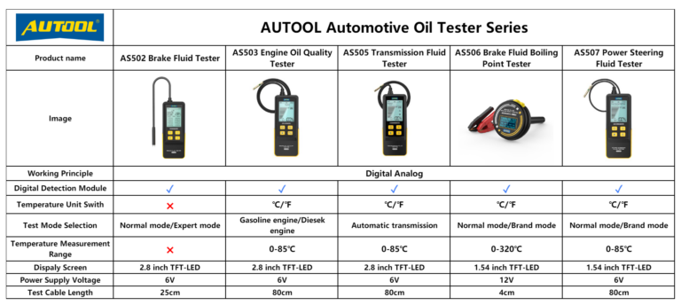 Oil Tank Measuring Stick Unomor Motorcycle Oil Level Gauge - Golden ...