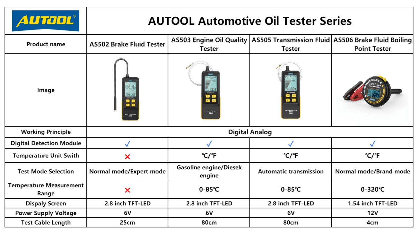 AUTOOL AS503 Engine Oil Tester with Digital Display for Auto Check ...