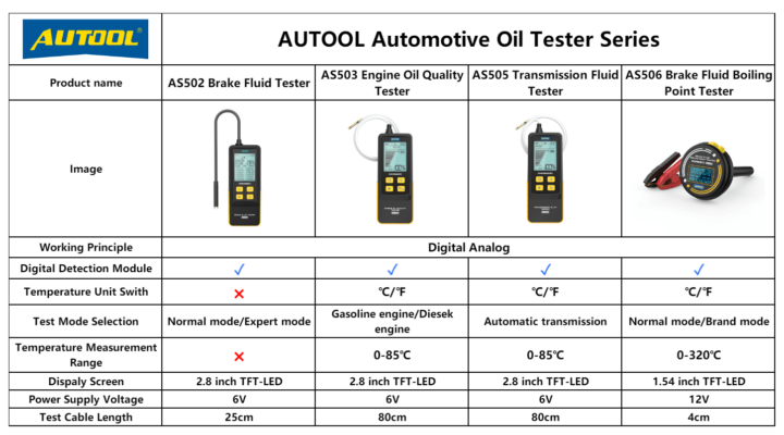 AUTOOL AS503 Engine Oil Tester with Digital Display for Auto Check ...
