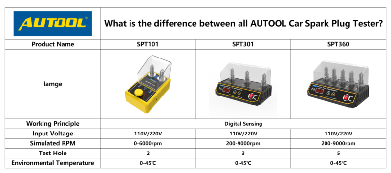 AUTOOL SPT360 Car Spark Plug Tester Ignition Testers Automotive ...