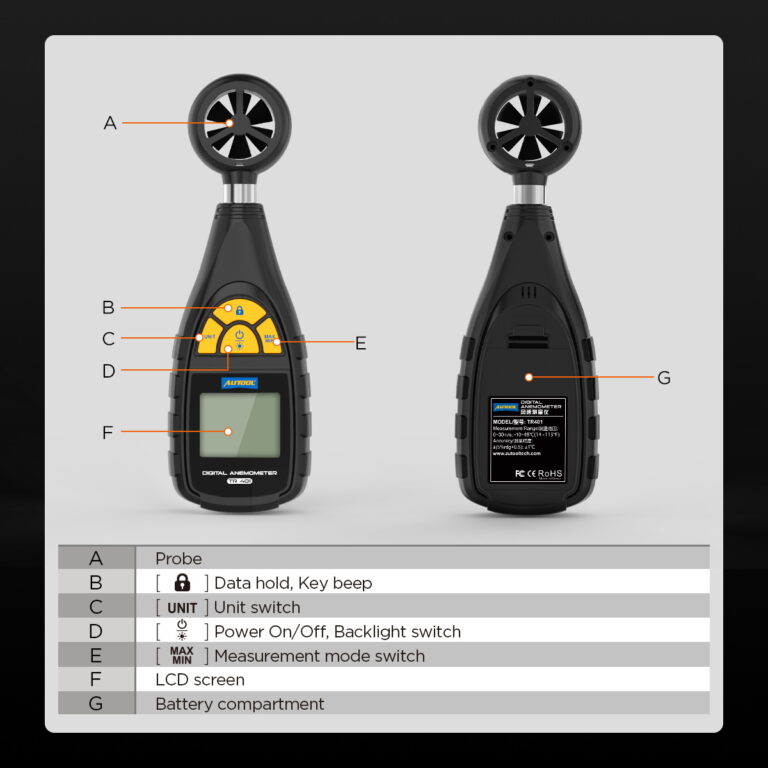 AUTOOL TR401 Digital Anemometer, Handheld Wind Speed Meter For ...