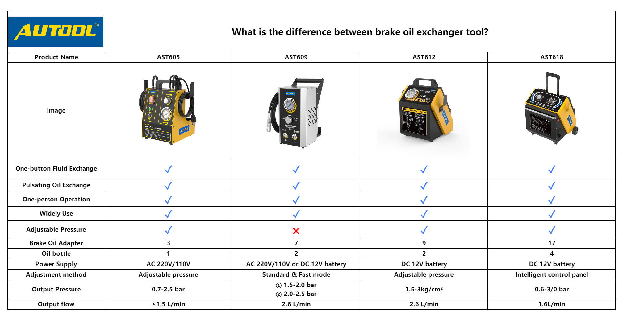 AST612 brake fluid exchanger Details: New Features Advantages and Old ...