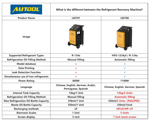 AUTOOL LM707 AC Refrigerant Recovery Machine-High-Precision Refrigerant Recovery And Filling